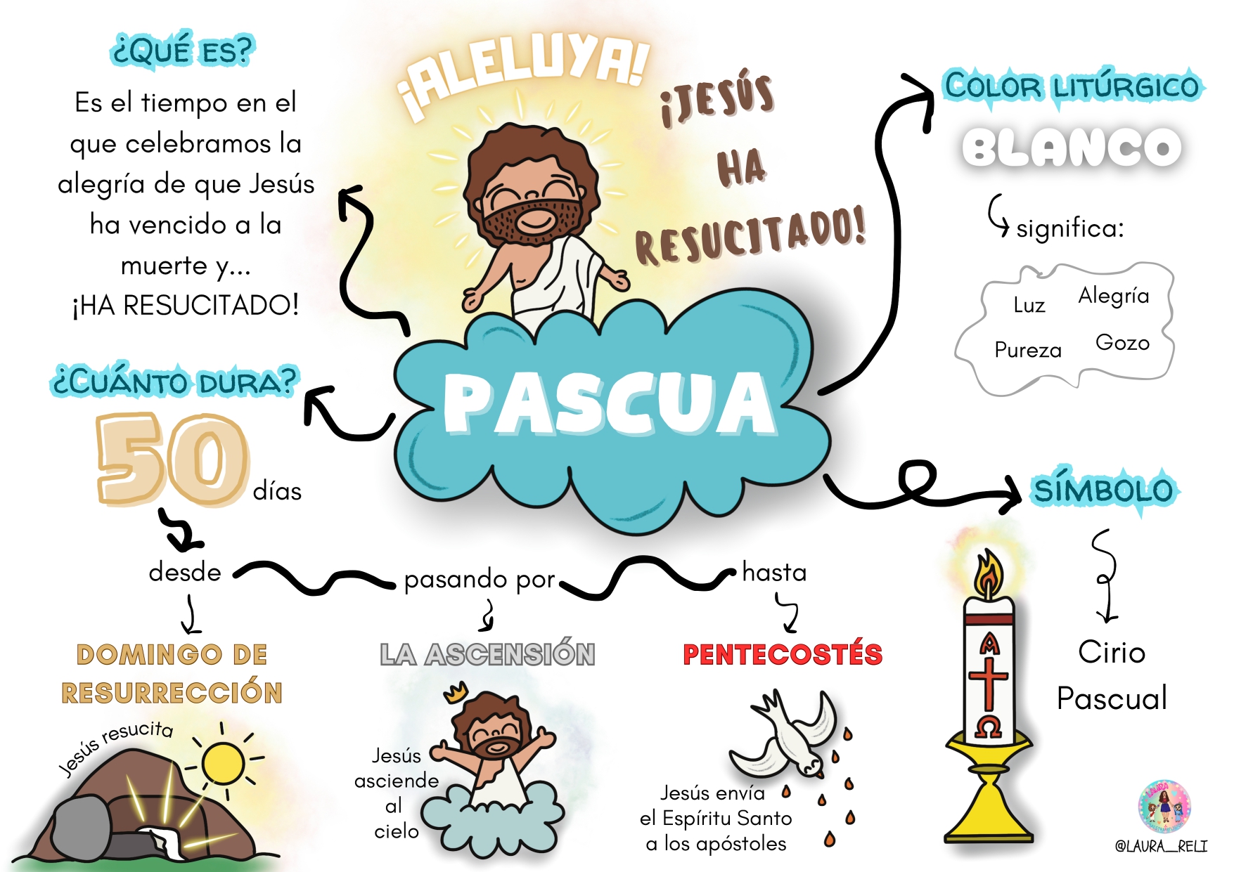 Repasamos: Juegos sobre la Pascua (Primer y Segundo Ciclo) – Recursos ...